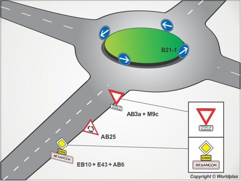10.2 Les carrefours giratoires et intersection - WP Signalisation