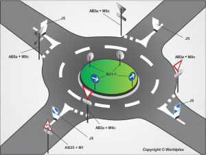 10.3 Les carrefours giratoires et intersection - WP Signalisation