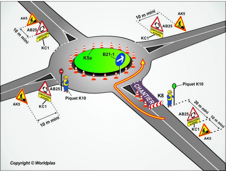 2.5 - Travaux sur carrefours avec giratoires neutralisant une entrée ...