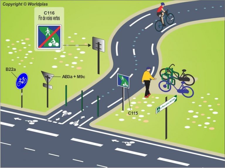 Pistes cyclables et voies vertes - WP Signalisation