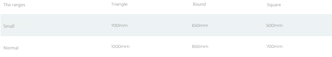 Everything about the temporary signs by WP Signalisation