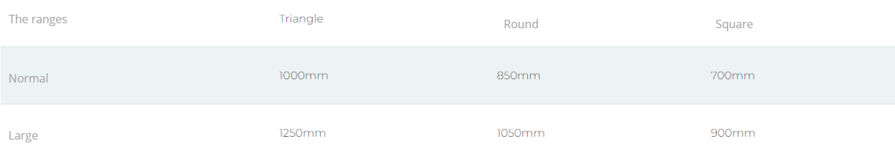 Everything about the temporary signs by WP Signalisation