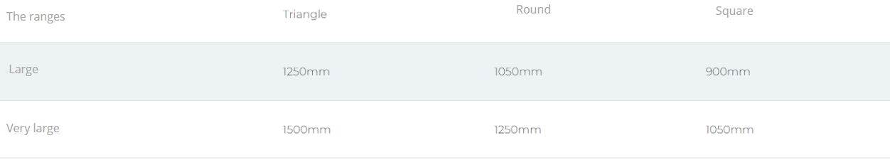 Everything about the temporary signs by WP Signalisation