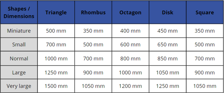 Choosing the size of a road traffic signs I WP Signalisation